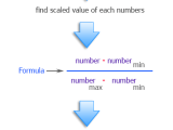 Python Rescale And Shift Numbers So That They Cover The Range 0 1