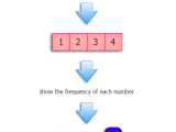 Python Find The H Index The Largest Positive Number H Such That H