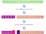 Python Find The Largest Negative And Smallest Positive Numbers