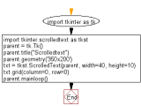 Python Tkinter Widgets Create A Scrolledtext Widgets Using Tkinter Module