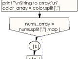 Ruby Array Exercises Split A Delimited String Into An Array W3resource
