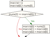Ruby Array Exercises Find The Larger Between The First And Last
