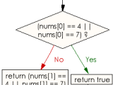 Ruby Array Exercises Check Whether A Given Array Of Integers Of Length