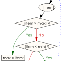 Ruby Array Exercises Find The Difference Between The Largest And