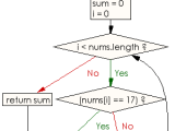 Ruby Array Exercises Compute The Sum Of The Numbers Of A Given Array