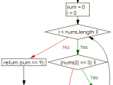 Ruby Array Exercises Check Whether The Sum Of All The 3 S Of An Given