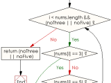 Ruby Array Exercises Check Whether It Contains No 3 Or It Contains No