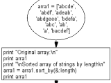 Ruby Array Exercises Sort A Given Array Of Strings By Length W3resource