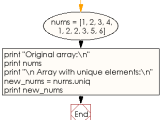 Ruby Array Exercises Remove Duplicate Elements From A Given Array