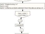 Ruby Array Exercises Remove Blank Elements From A Given Array W3resource