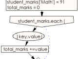 Ruby Basic Exercises Retrieve The Student Information From A Hash