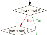 Ruby Basic Exercises Check Two Integers And Return Whichever Value Is