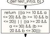 Ruby Basic Exercises Check Two Integer Values And Return True If They