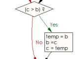 Ruby Basic Exercises Check Three Given Integers And Return True If The
