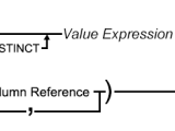 Sql Max Function W3resource