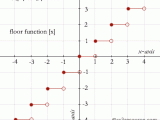 Floor Ceiling Functions Sql Code Americanwarmoms Org