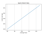 Matplotlib Adding Grid Lines