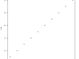 R Graphics Plotting