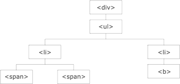 jQuery Traversing | Tutorial Komputer