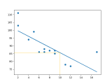 Python Machine Learning Linear Regression