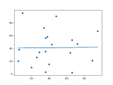 Python Machine Learning Linear Regression