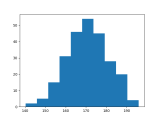 Matplotlib Histograms