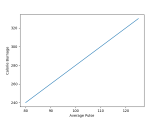 Python Matplotlib Pyplot Label