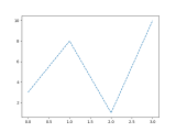 Matplotlib Line