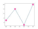 Matplotlib Markers
