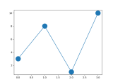 Matplotlib Markers