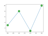 Matplotlib Markers