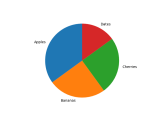 Matplotlib Pie Charts