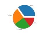 Matplotlib Pie Charts