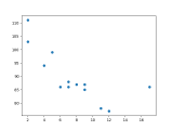 Machine Learning Scatter Plot The Coding Bus
