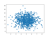Machine Learning Scatter Plot The Coding Bus