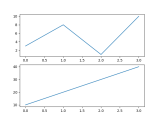 Matplotlib Subplot