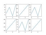 Subplot Matplotlib Matplotlib How To Plot Subplots Of Unequal Sizes