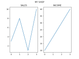 Matplotlib Subplot
