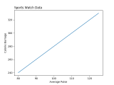 Matplotlib Pyplot Plot Label Plotting A Horizontal Line Using