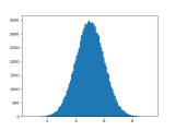 Python Machine Learning Normal Data Distribution