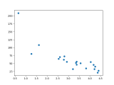 Python Machine Learning Train Test