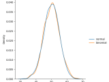 Binomial Distribution