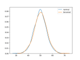 Binomial Distribution