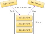 Stack Data Structure
