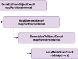 The Why Of Code Generation In Apache Spark Sql On Waitingforcode