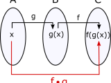 Fp In C Function Composition By Walletfox