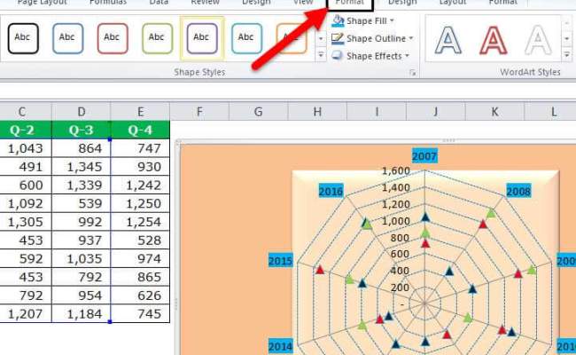 How To Create 5s Radar Chart In Ms Excel Theme Loader How To Create 5s Radar Chart In Ms Excel Theme Loader