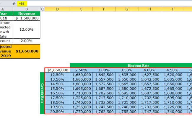 Data Table In Excel Types Examples How To Create Data Table In Excel data-table-in-excel-types-examples-how-to-create-data-table-in-excel