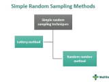 Simple Random Sampling Definition Example Methods