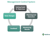 Management Control System Mcs What Is It Examples Types